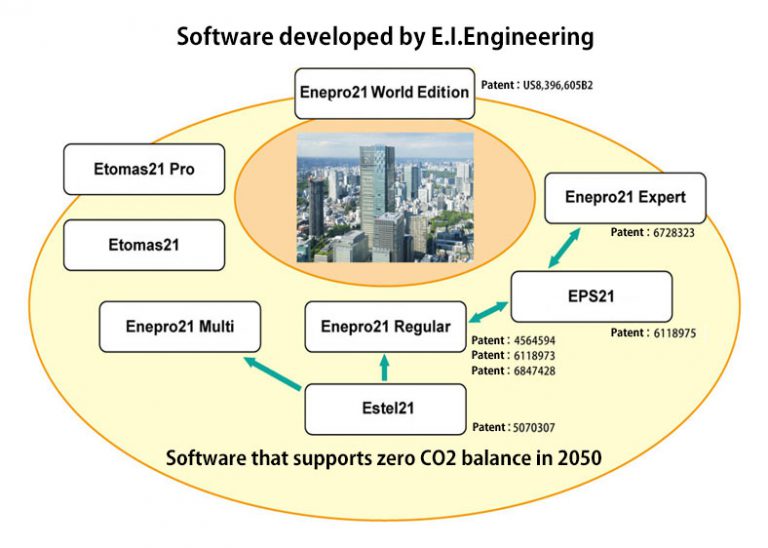 Original Software - E.I.Engineering
